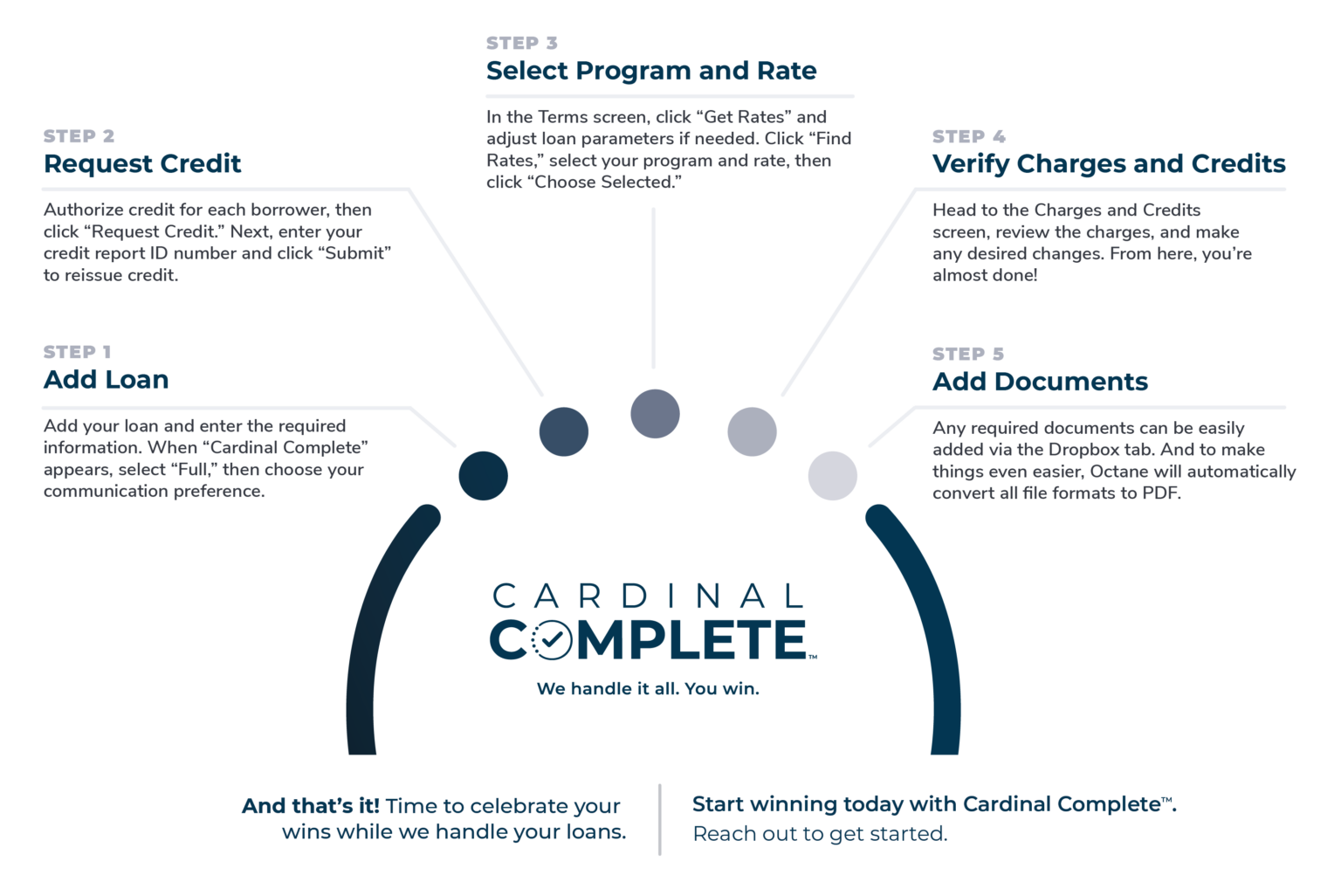 Cardinal Complete | Cardinal Financial Wholesale