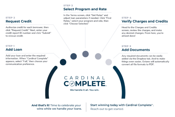 Cardinal Complete | Cardinal Financial Wholesale